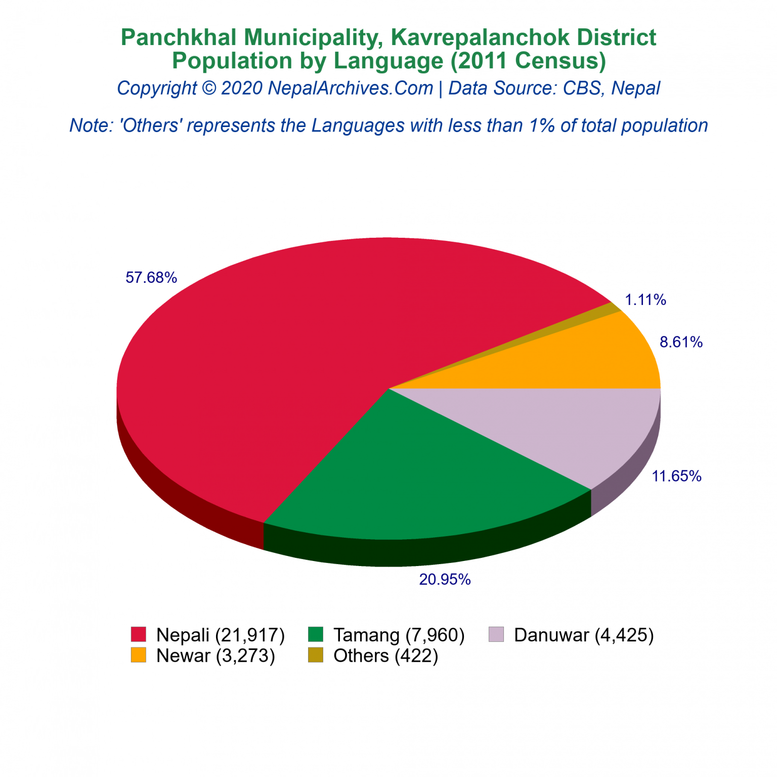 Panchkhal Municipality Profile | Facts & Statistics – Nepal Archives
