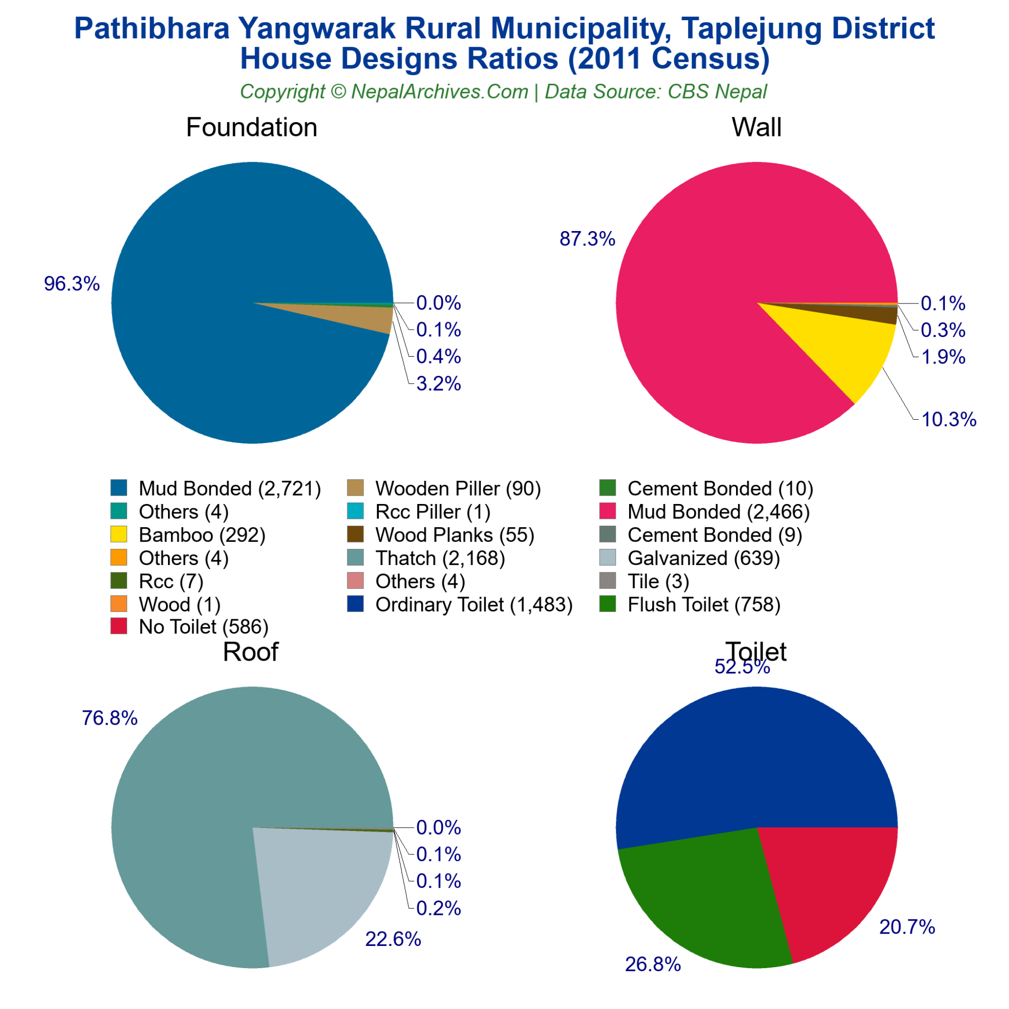 Pathibhara Yangwarak Rural Municipality Profile | Facts & Statistics ...