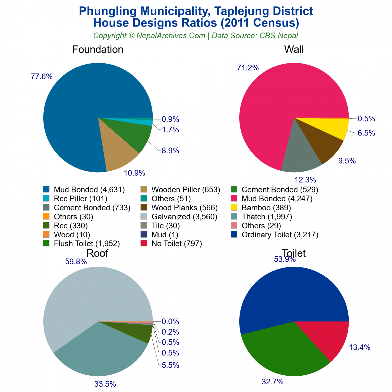 Phungling Municipality Profile | Facts & Statistics – Nepal Archives