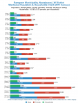 Ramgram Municipality Profile | Facts & Statistics – Nepal Archives