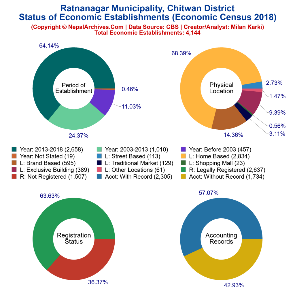 Ratnanagar Municipality Profile | Facts & Statistics – Nepal Archives