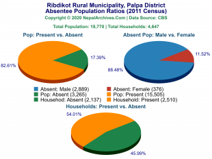 Ribdikot Rural Municipality Profile | Facts & Statistics – Nepal Archives