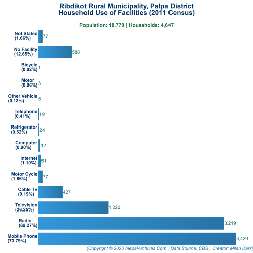 Ribdikot Rural Municipality Profile | Facts & Statistics – Nepal Archives