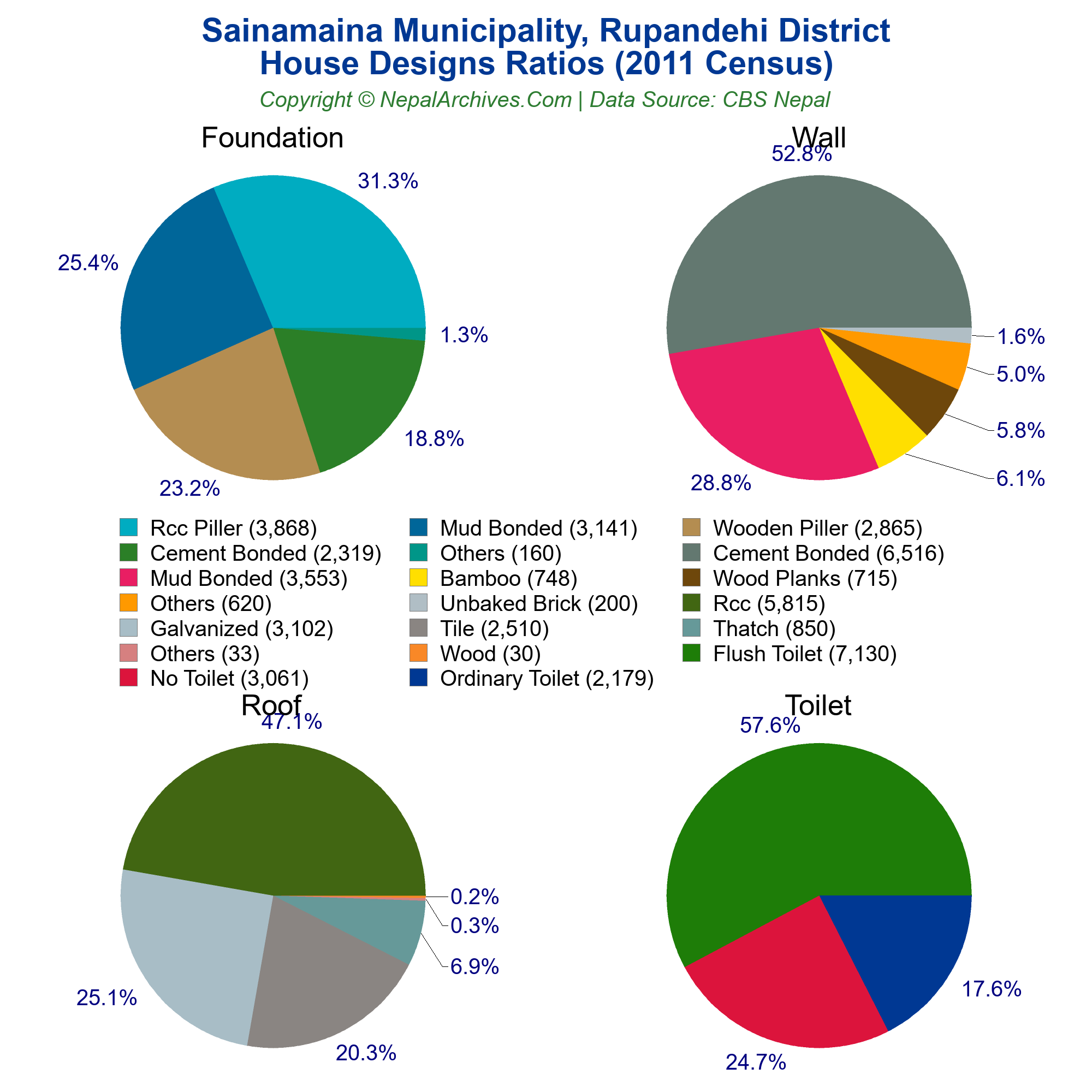 Sainamaina Municipality Profile | Facts & Statistics – Nepal Archives