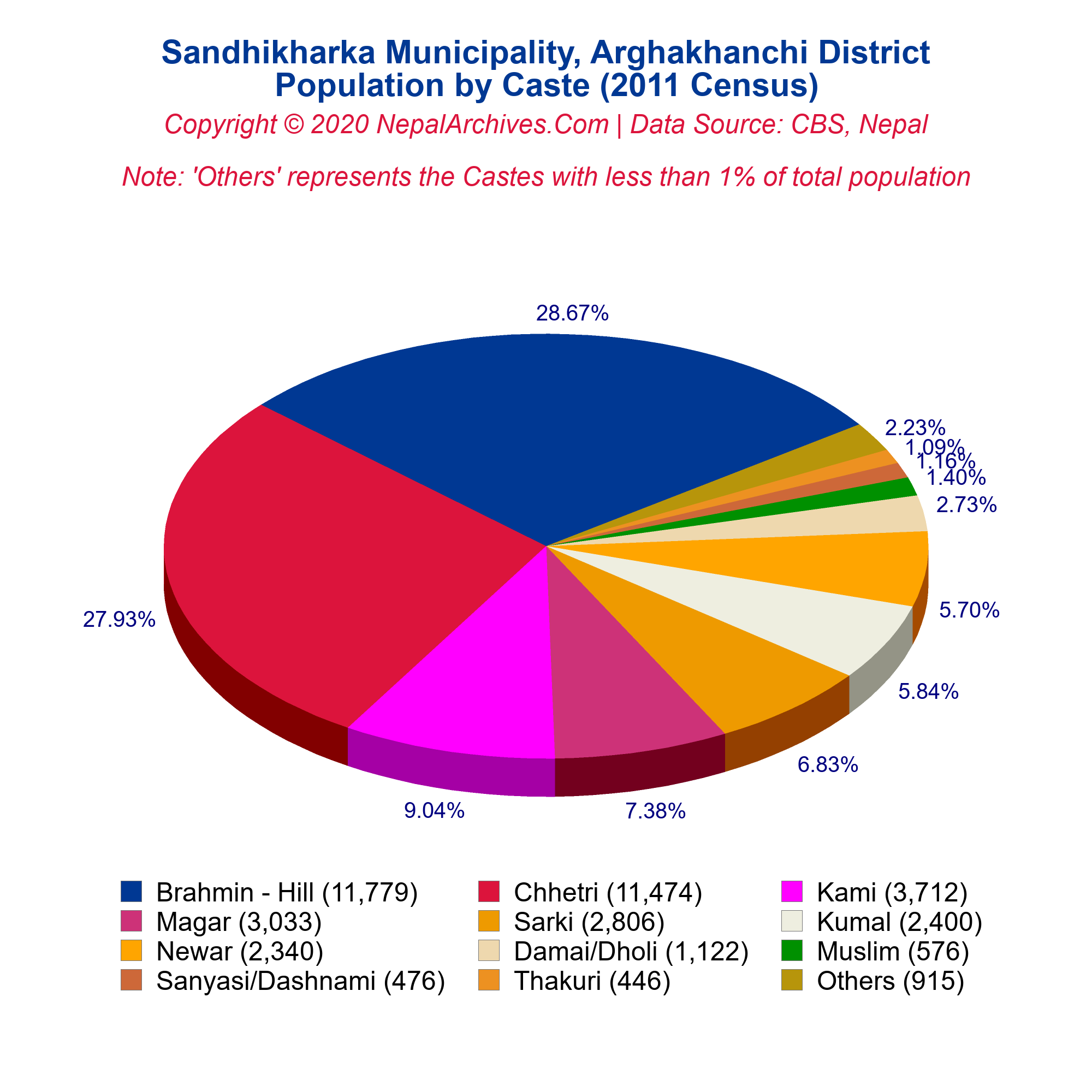 Sandhikharka Municipality Profile | Facts & Statistics – Nepal Archives