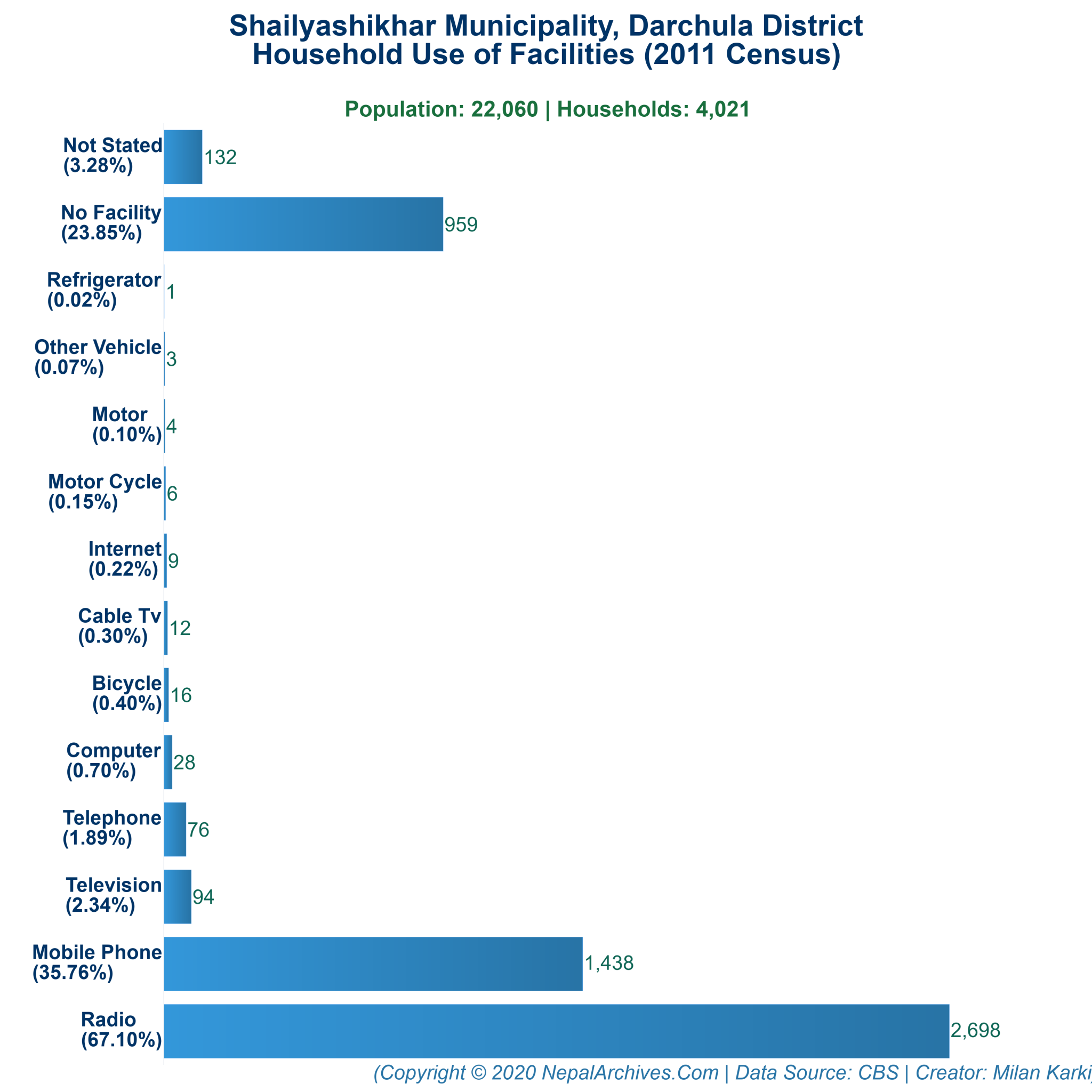 Shailyashikhar Municipality Profile | Facts & Statistics – Nepal Archives
