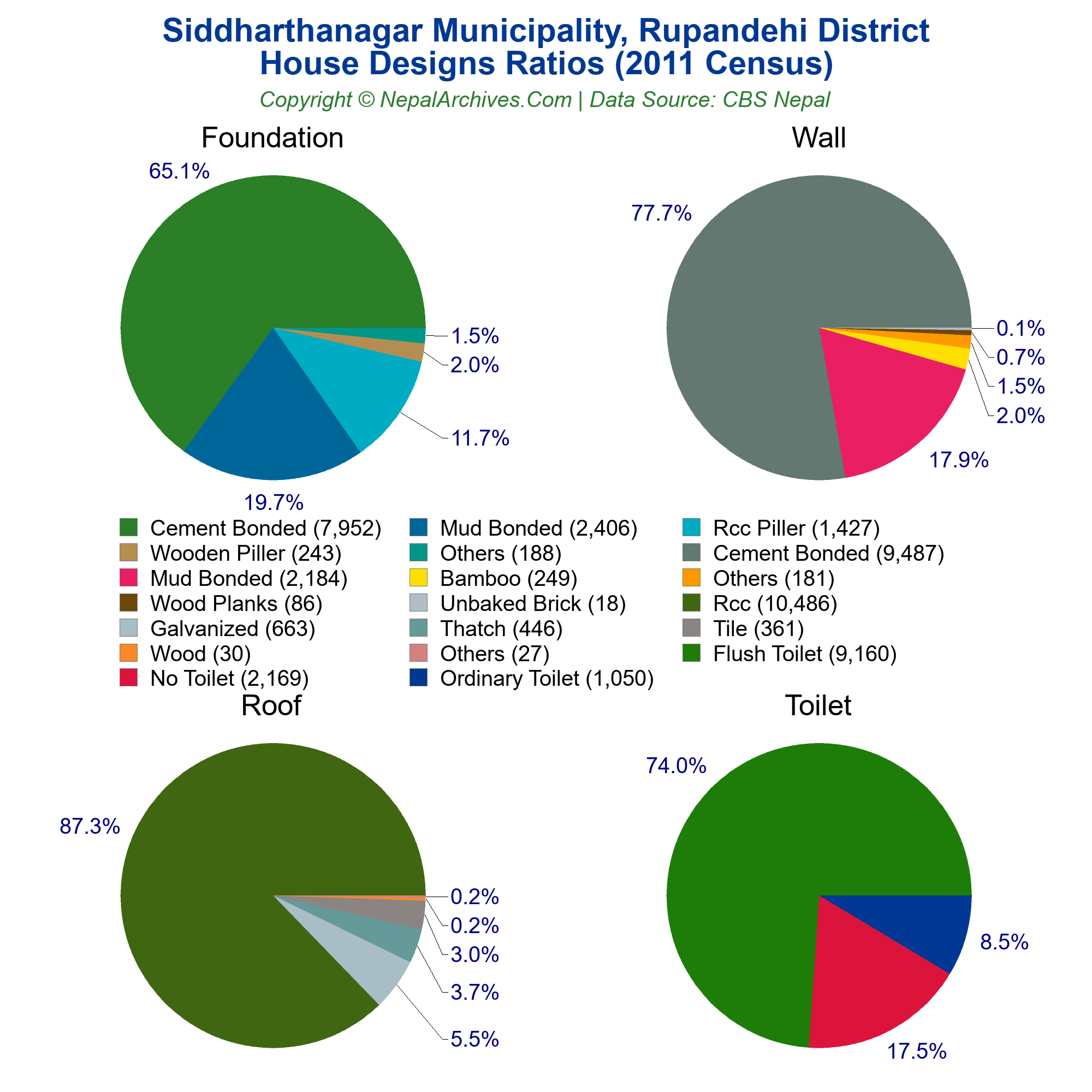 Siddharthanagar Municipality Profile | Facts & Statistics – Nepal Archives