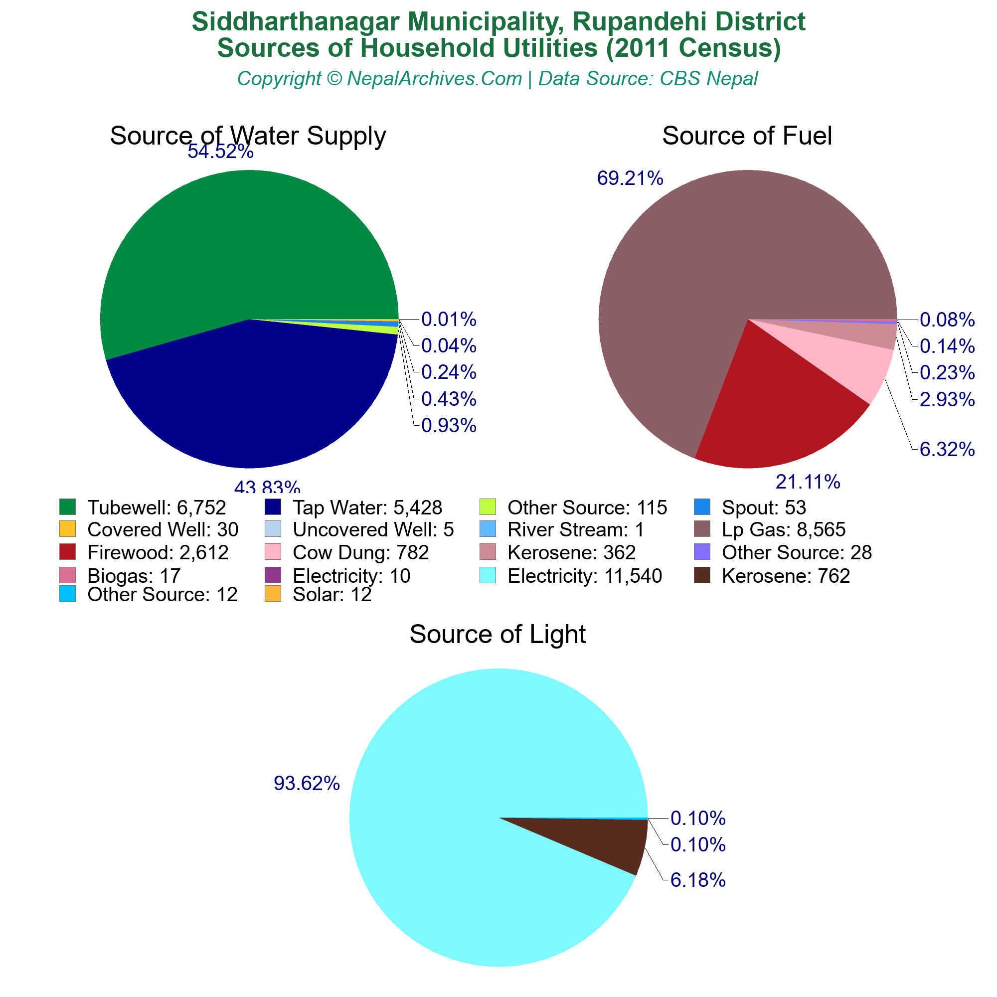 Siddharthanagar Municipality Profile | Facts & Statistics – Nepal Archives