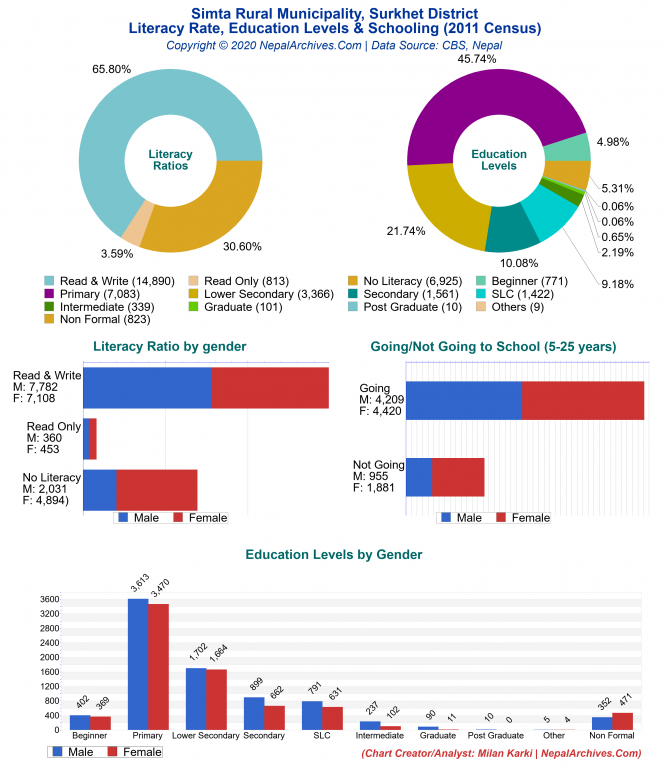 Simta Rural Municipality Profile | Facts & Statistics – Nepal Archives
