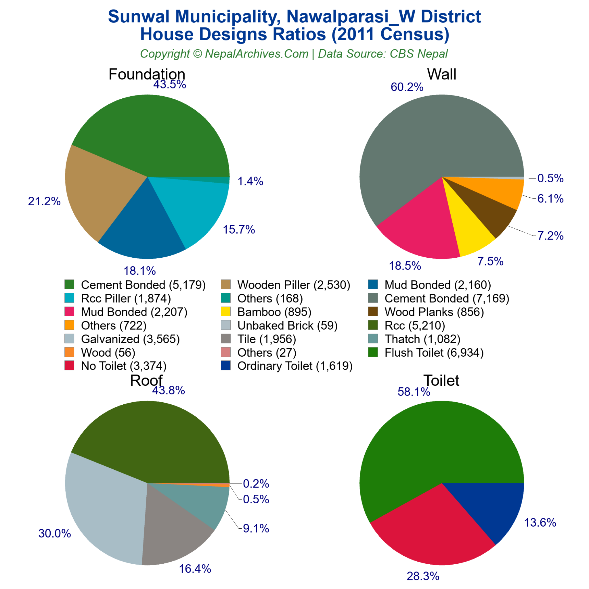 Sunwal Municipality Profile | Facts & Statistics – Nepal Archives