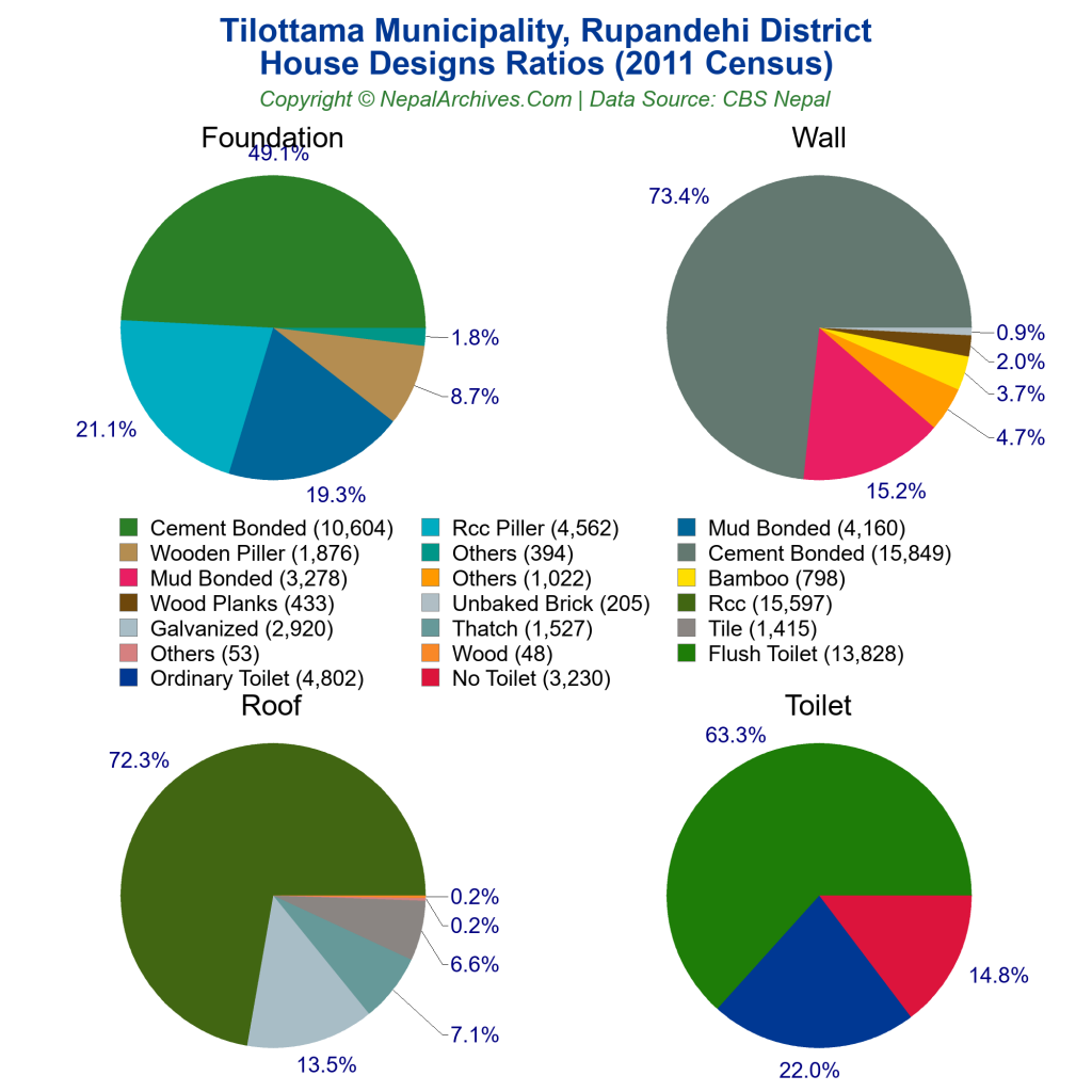 Tilottama Municipality Profile | Facts & Statistics – Nepal Archives