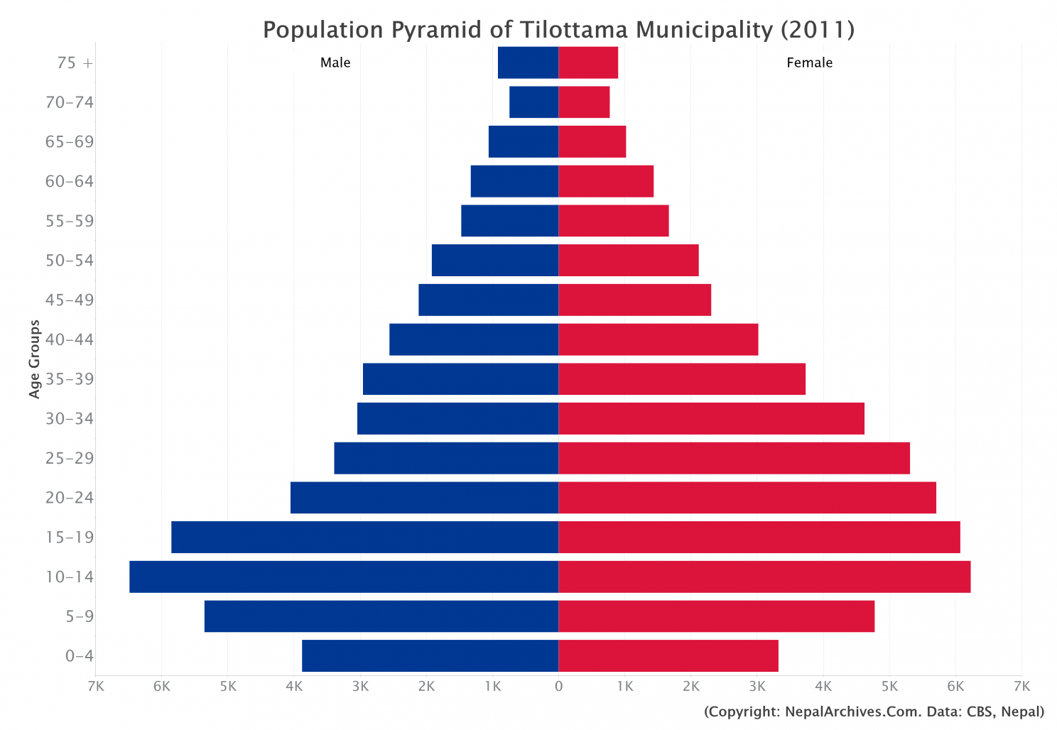 Tilottama Municipality Profile | Facts & Statistics – Nepal Archives