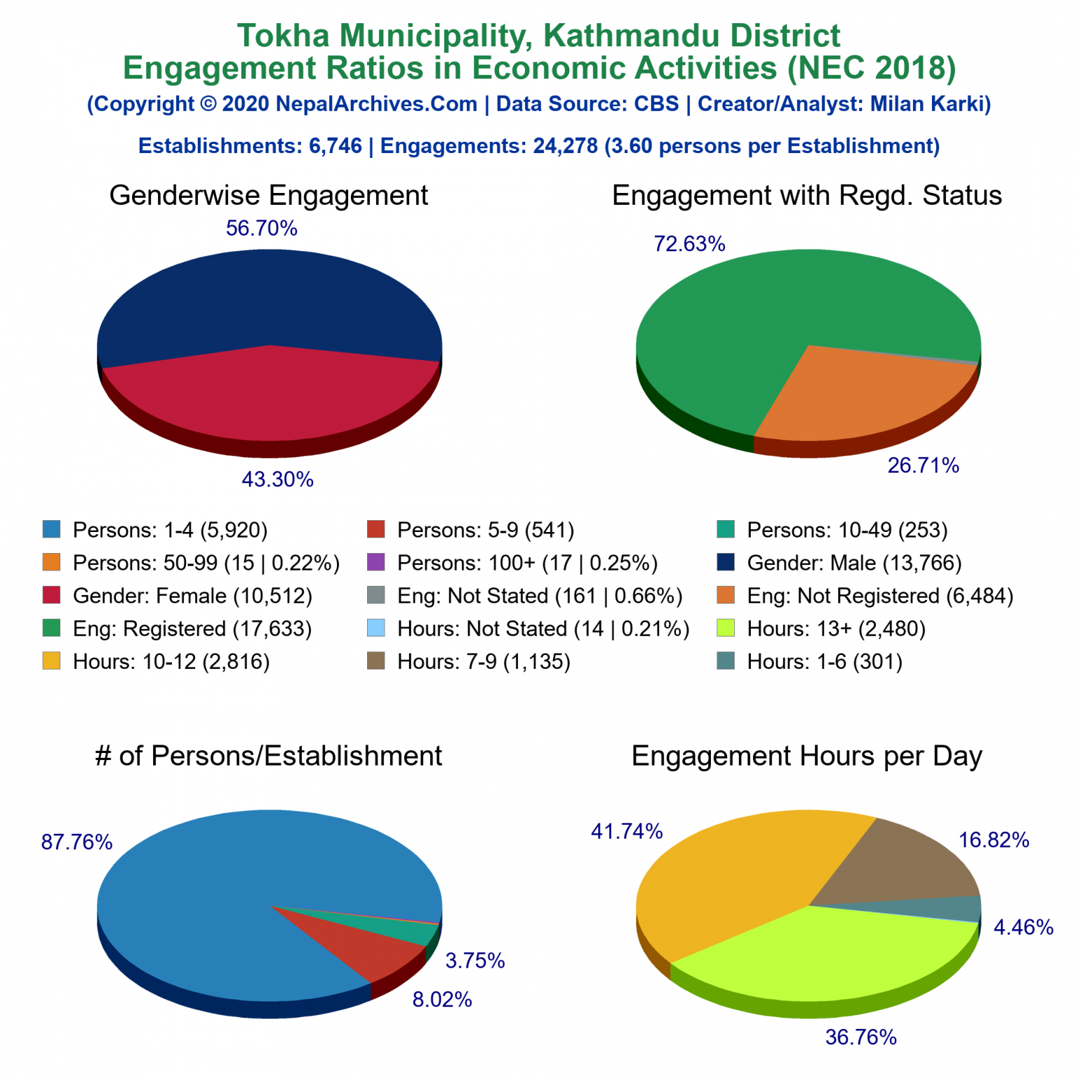 Tokha Municipality Profile | Facts & Statistics – Nepal Archives