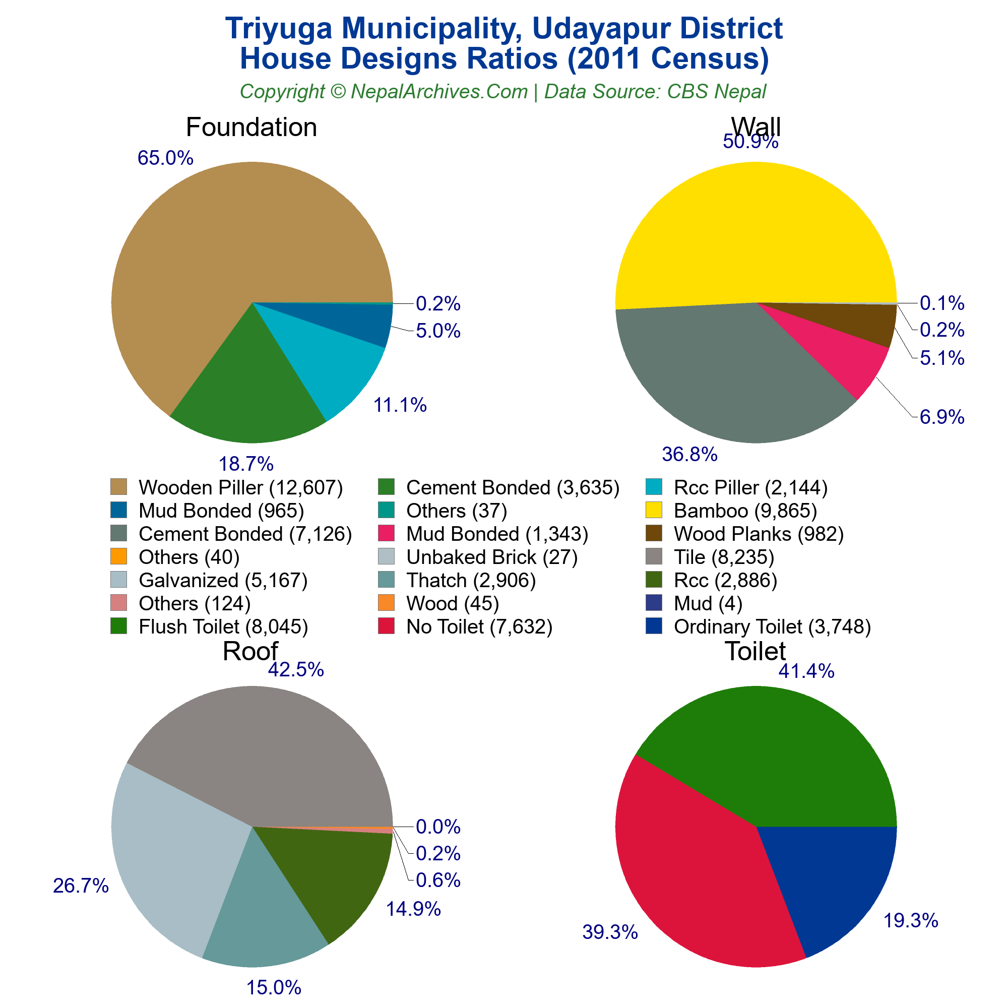 Triyuga Municipality Profile | Facts & Statistics – Nepal Archives