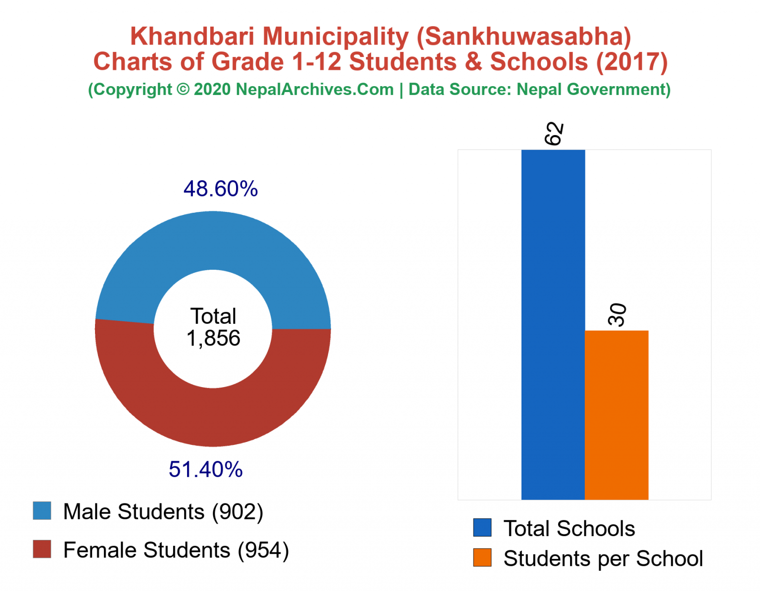 Khandbari Municipality Profile | Facts & Statistics – Nepal Archives